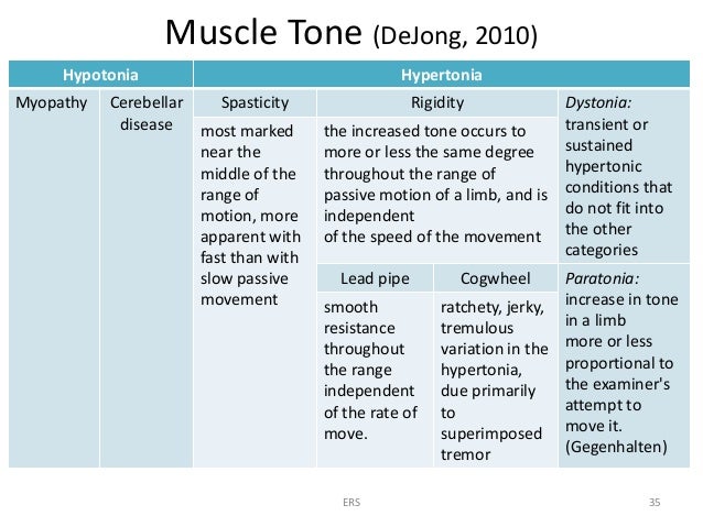 Gangguan motorik, appetizer ;)
