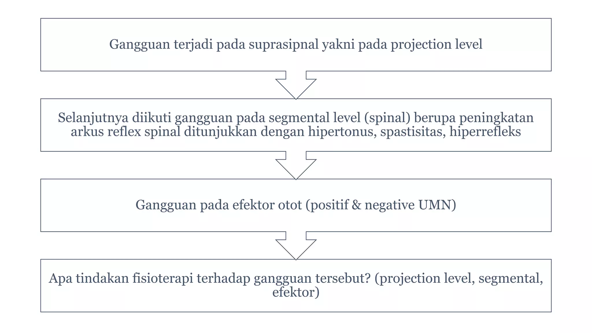 Gangguan Motorik Pada stroke.pptx