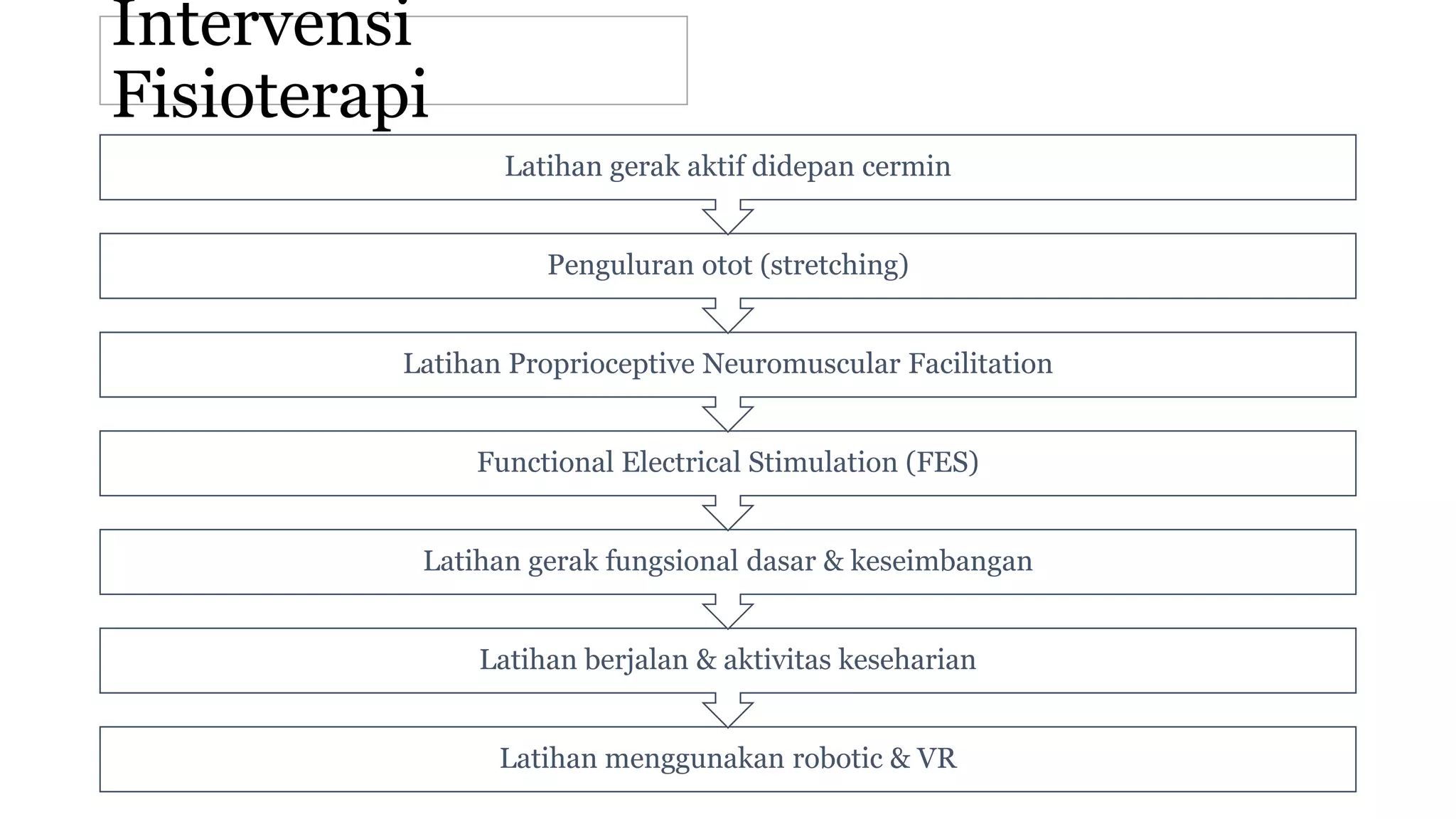 Gangguan Motorik Pada stroke.pptx