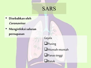 Gangguan pada Sistem Pernapasan | PPTX