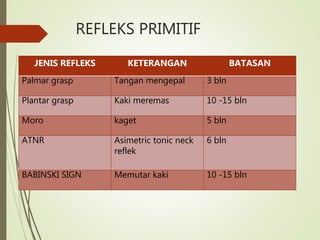 Gangguan perkembangan | PPTX