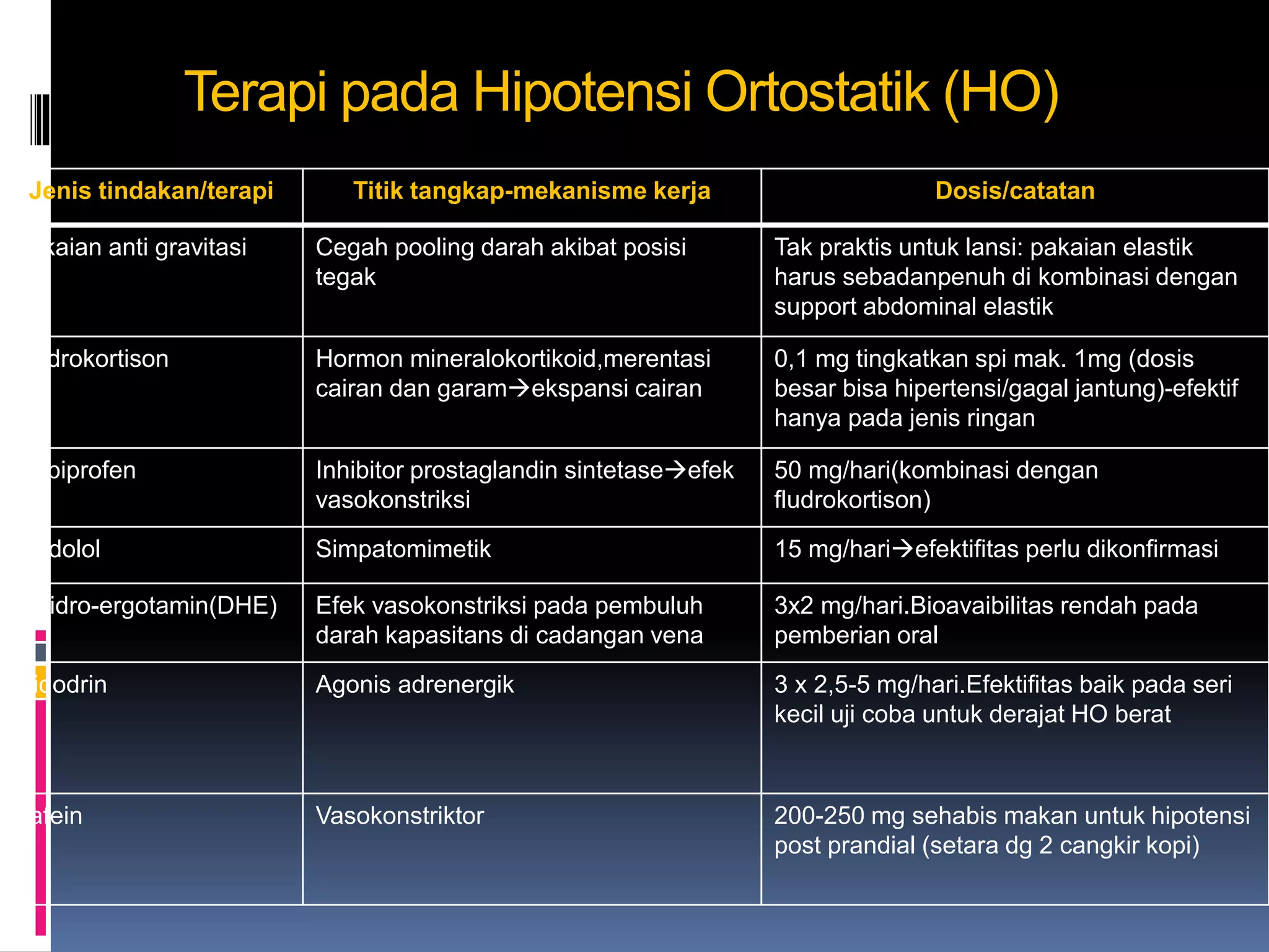 GANGGUAN SARAF AUTONOM.ppt