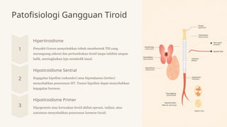 Asuhan Keperawatan dengan Gangguan Tiroid | PPTX