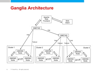 Ganglia Monitoring Tool | PPT