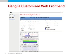 Ganglia Monitoring Tool | PPT