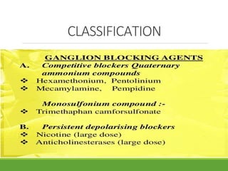 ganglionblockers-1905020628bbbbbh28.pptx