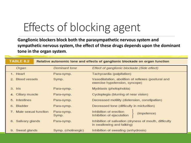 ganglionblockers-1905020628bbbbbh28.pptx | Illegal Drugs, Tobacco ...