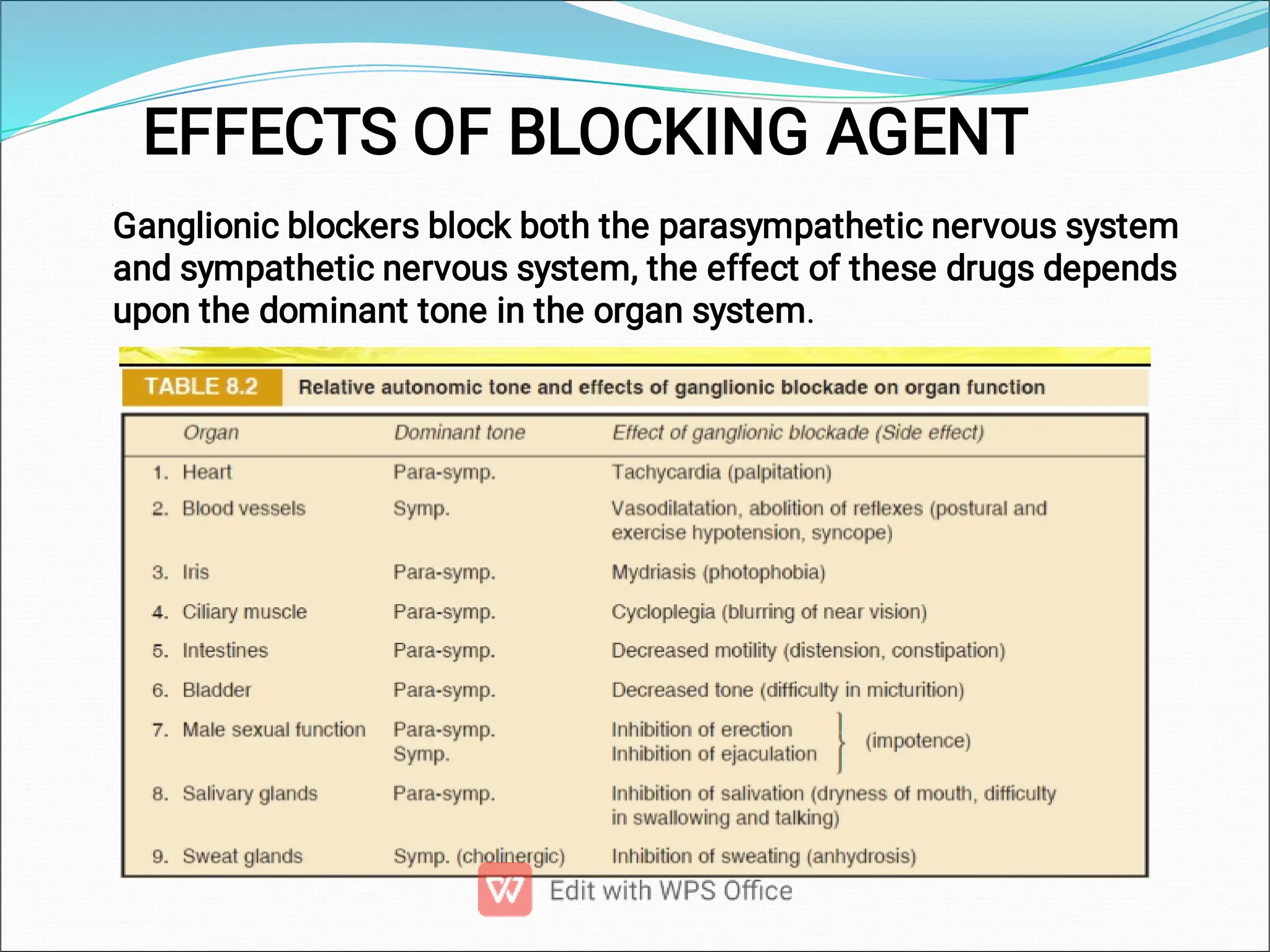 ganglionblockers n stimulants.pdf hfvgfffvggvvbh | PPT