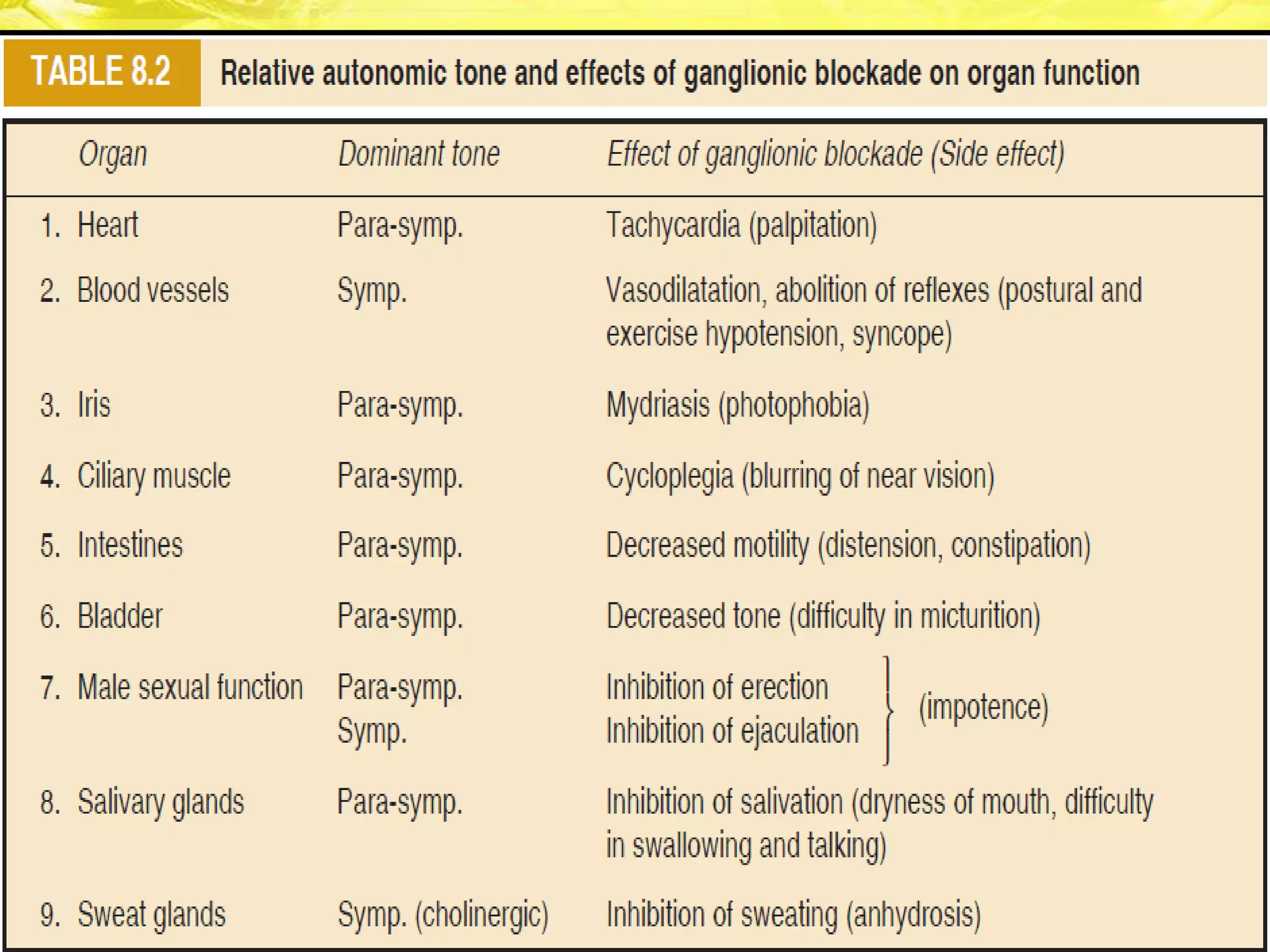 Ganglionic stimulants and blockers suffi | PPTX