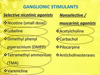 Ganglionic stimulants and blockers suffi | PPTX