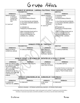 GANGLIOS PARASIMPATICOS DE LA CABEZA MECKEL OTICO SUBMANDIBULAR CILIAR ...