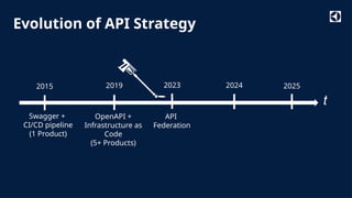API Revolution in IoT: How Platform Engineering Streamlines API ...