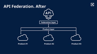 API Revolution in IoT: How Platform Engineering Streamlines API ...