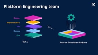 API Revolution in IoT: How Platform Engineering Streamlines API ...