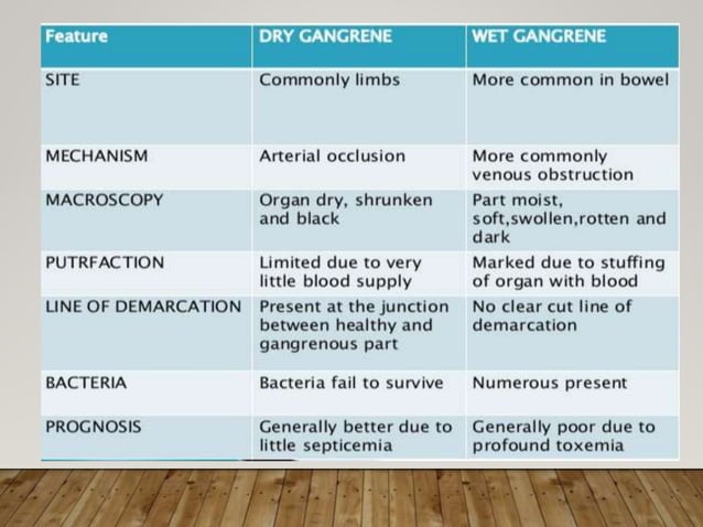 Gangrene | PPTX | Blood Disorders | Diseases and Conditions
