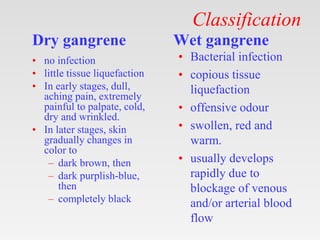 Gangrene.pptx