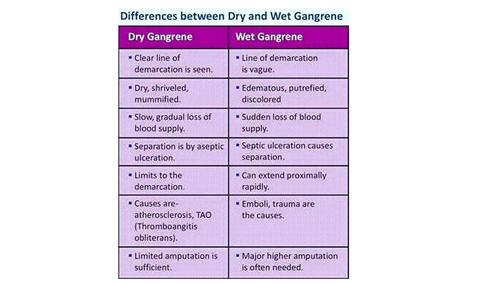 GANGRENEMacroscopic death of tissue with putrefaction. Pre gangrene ...