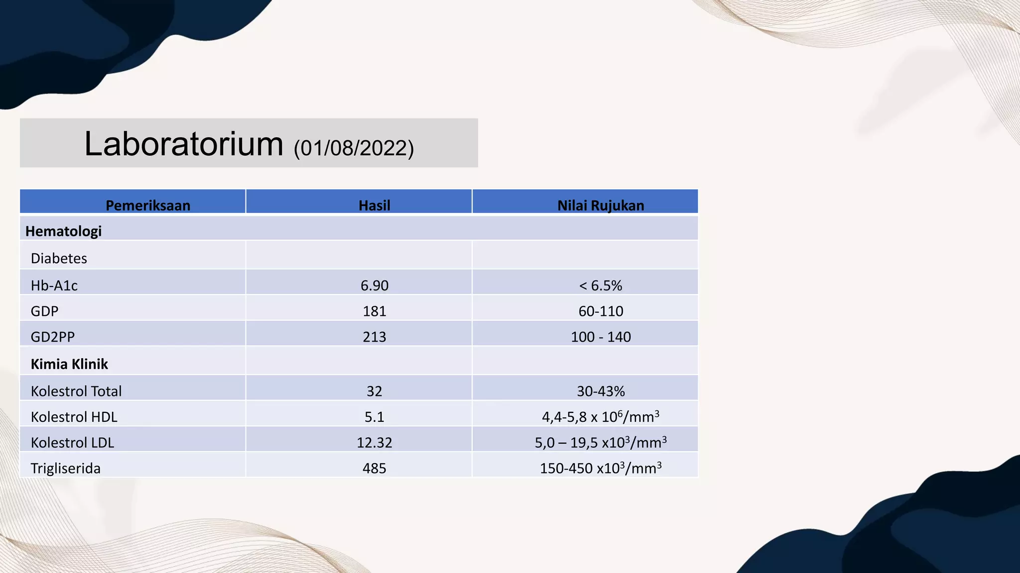 Gangrene Diabetikum.pptx