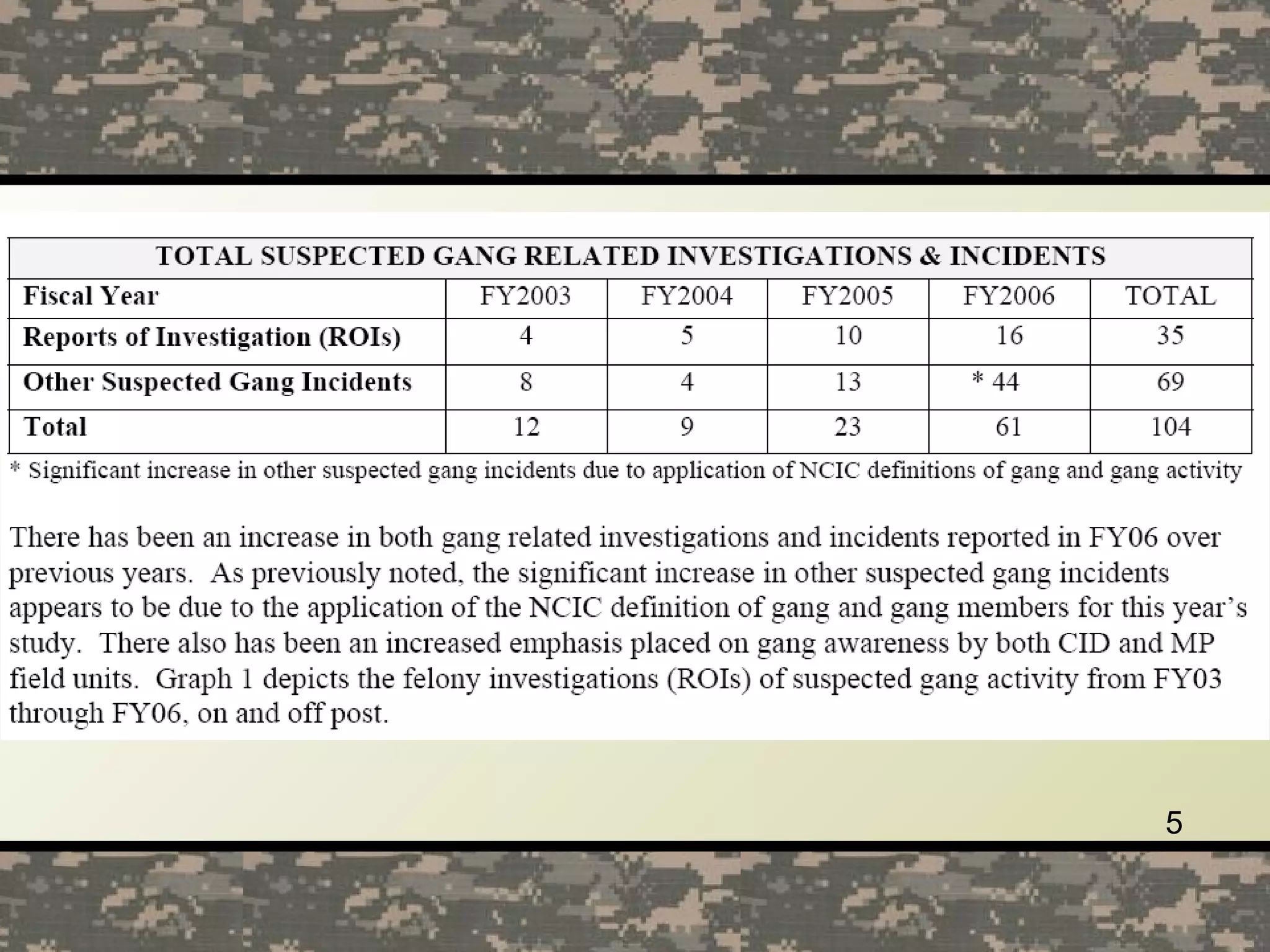 Gangs And The Military 4of7 | PPT