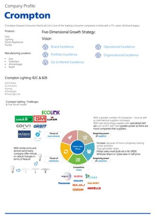 Gangs of lighting Crompton Greaves Consumer Electricals (lighting ...
