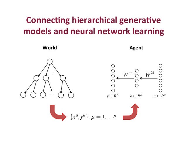 Theoretical Neuroscience and Deep Learning Theory