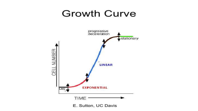 Growth and developmental analysis indices in crop production | PPTX