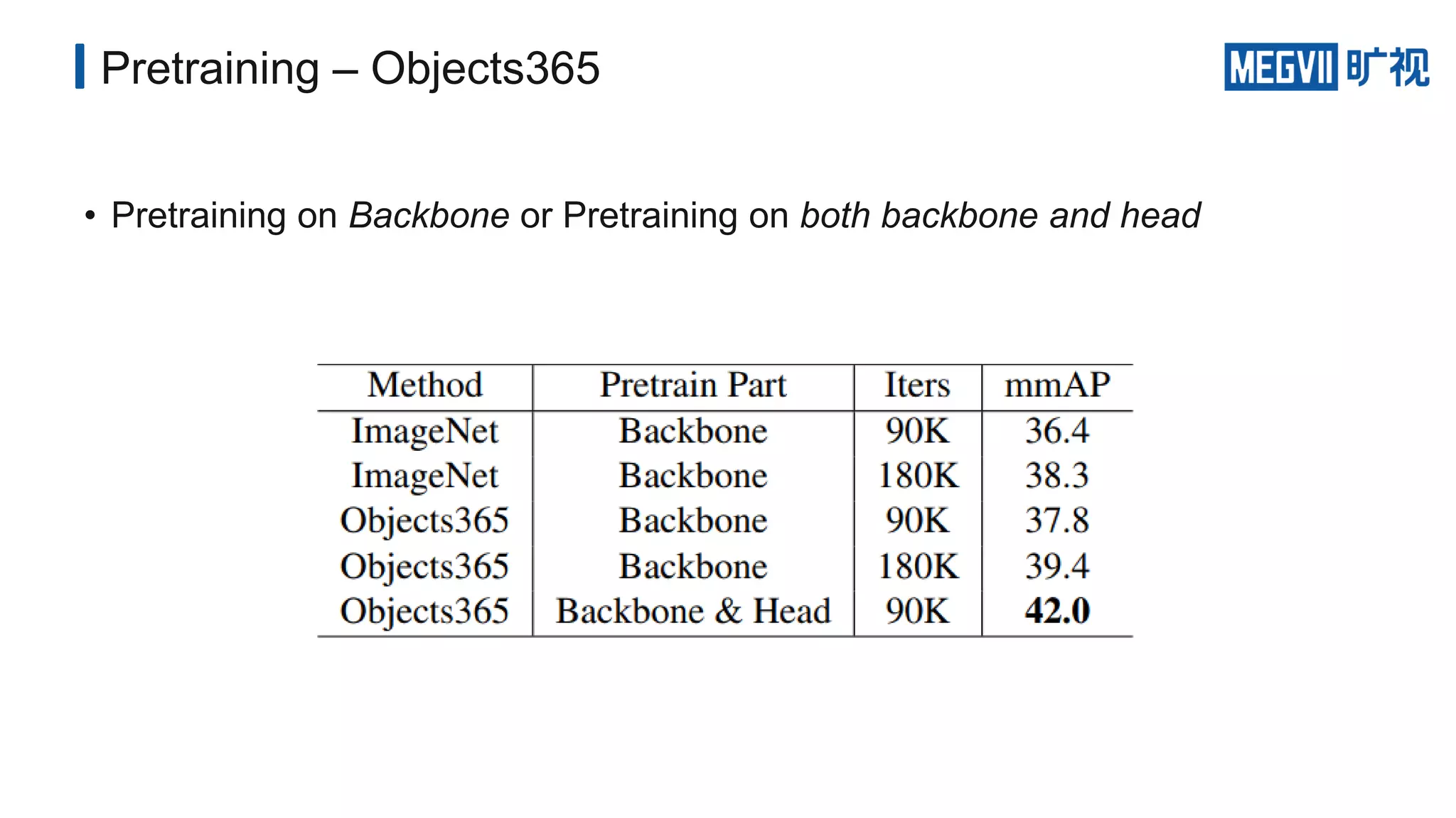 Object Detection Beyond Mask R-CNN and RetinaNet I | PDF