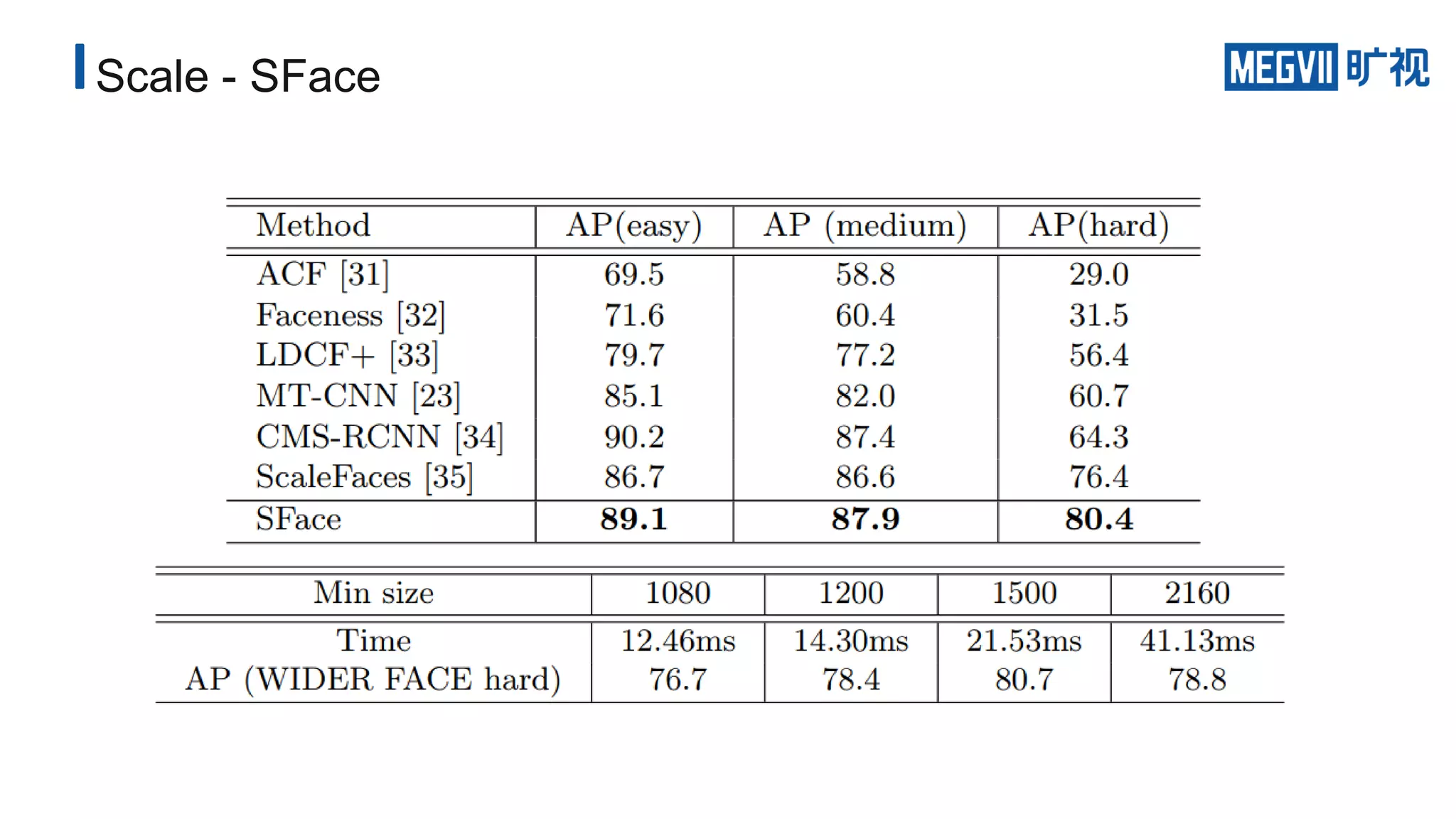 Object Detection Beyond Mask R-CNN and RetinaNet I | PDF