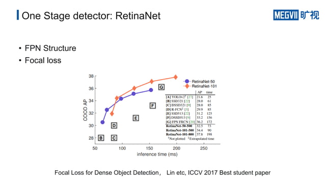 Object Detection Beyond Mask R-CNN and RetinaNet I | PDF