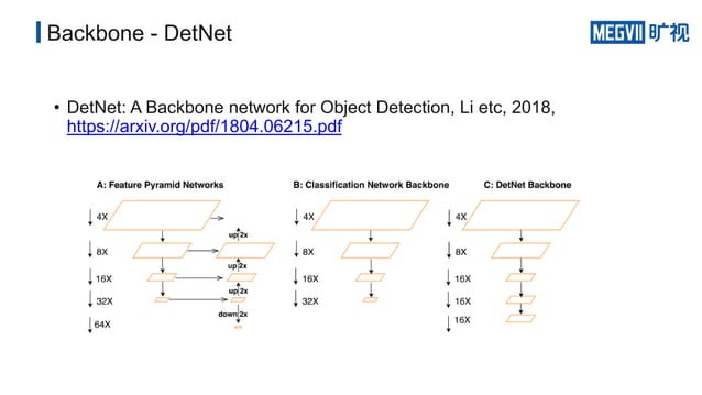 Object Detection Beyond Mask R-CNN and RetinaNet I | PDF