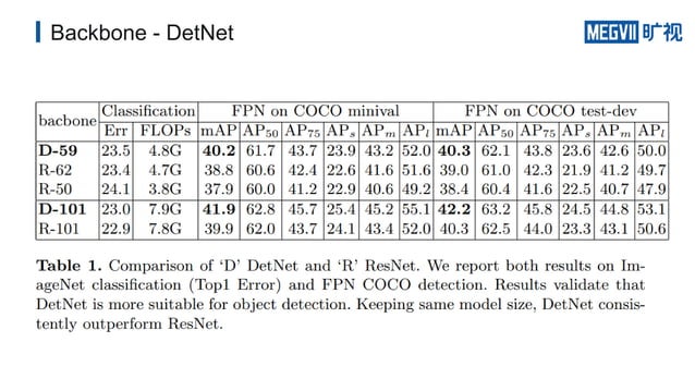 Object Detection Beyond Mask R-CNN and RetinaNet I | PDF