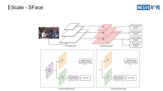 Object Detection Beyond Mask R-CNN and RetinaNet I | PDF