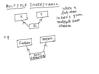inheritance c++ | PPT