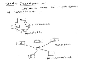 inheritance c++ | PPT