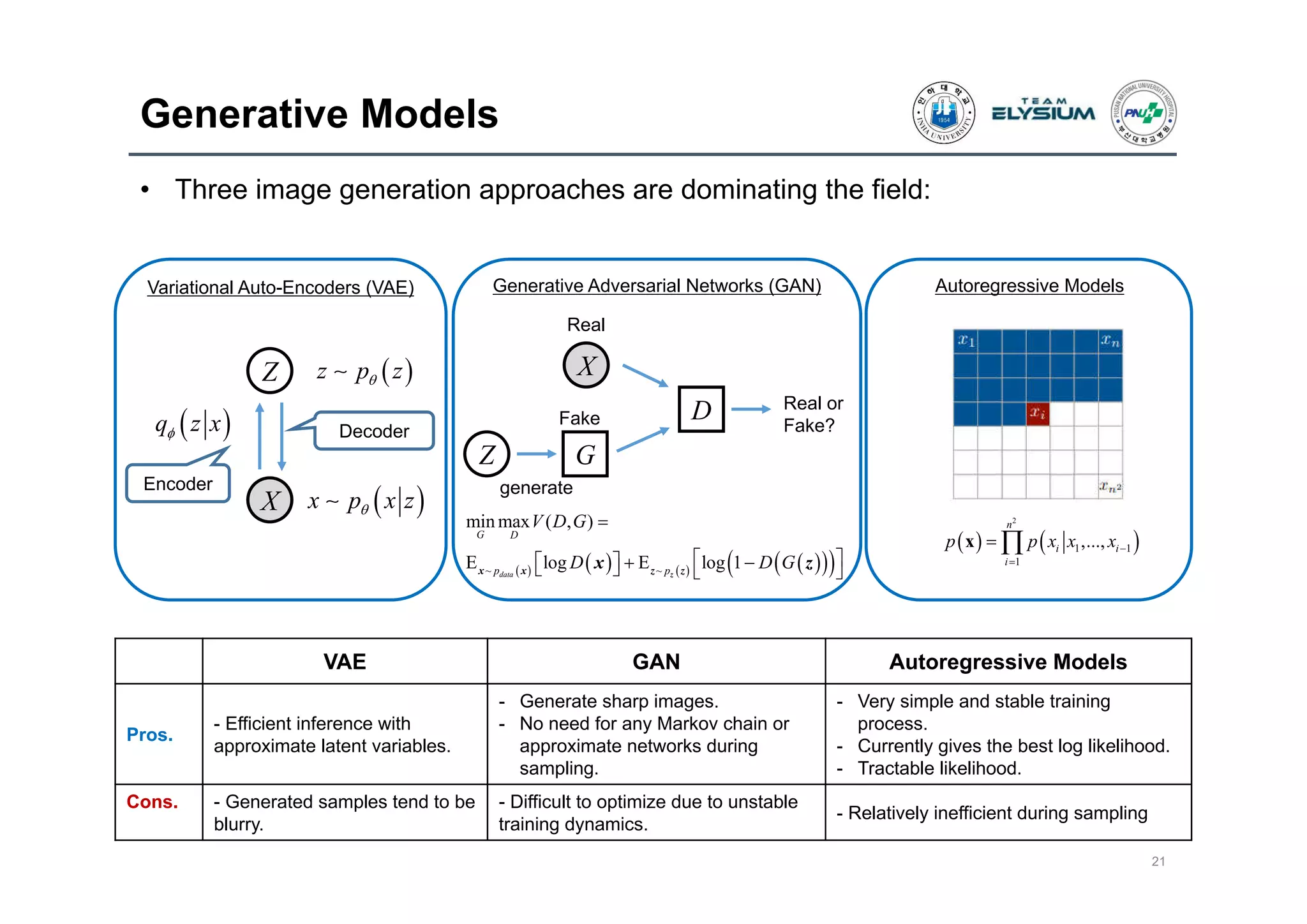 GAN in medical imaging | PDF