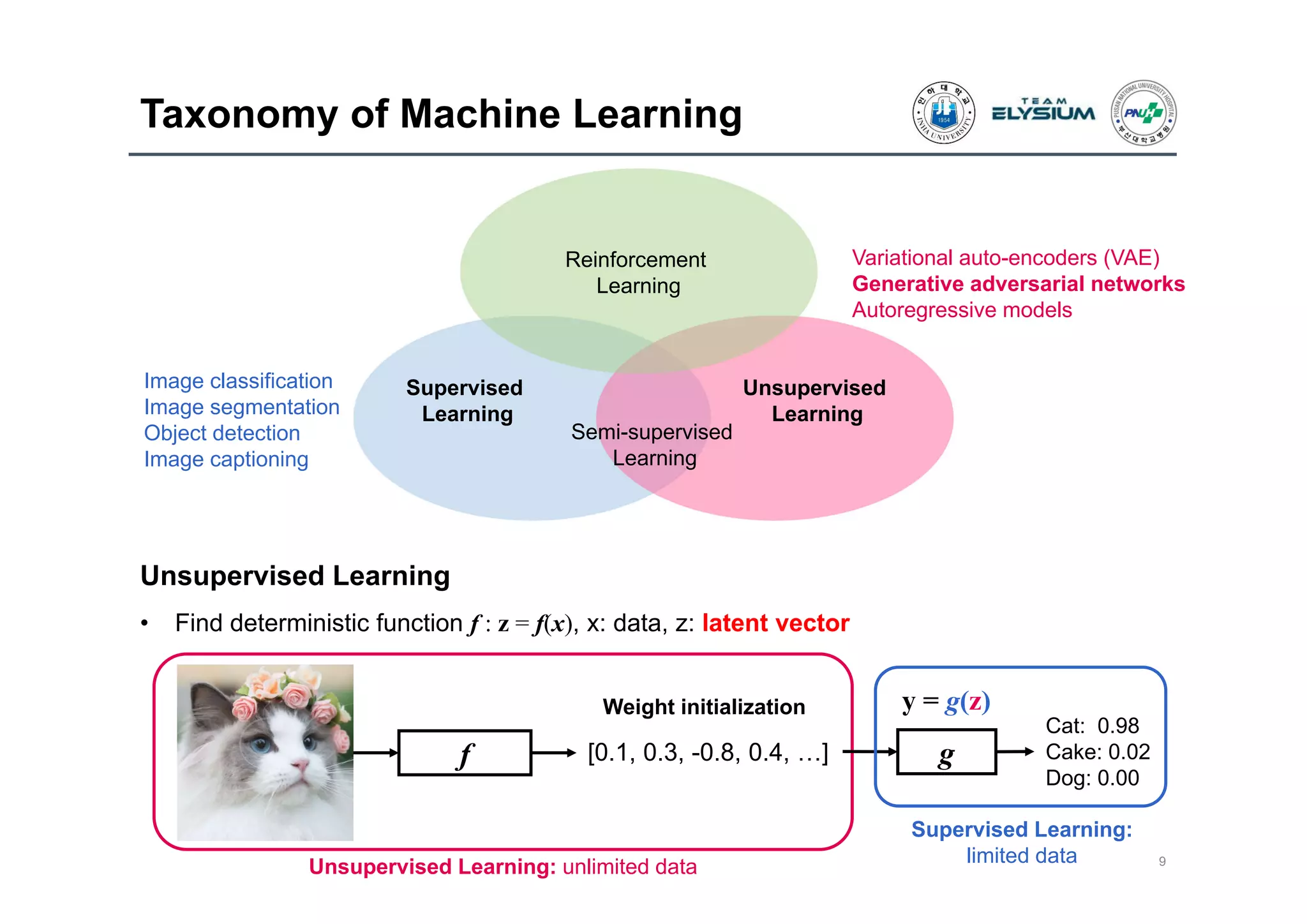 GAN in medical imaging | PDF