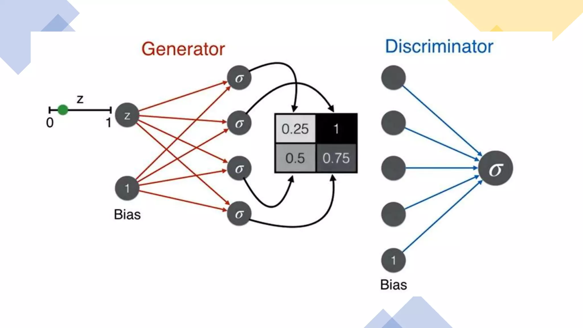 GAN introduction.pptx
