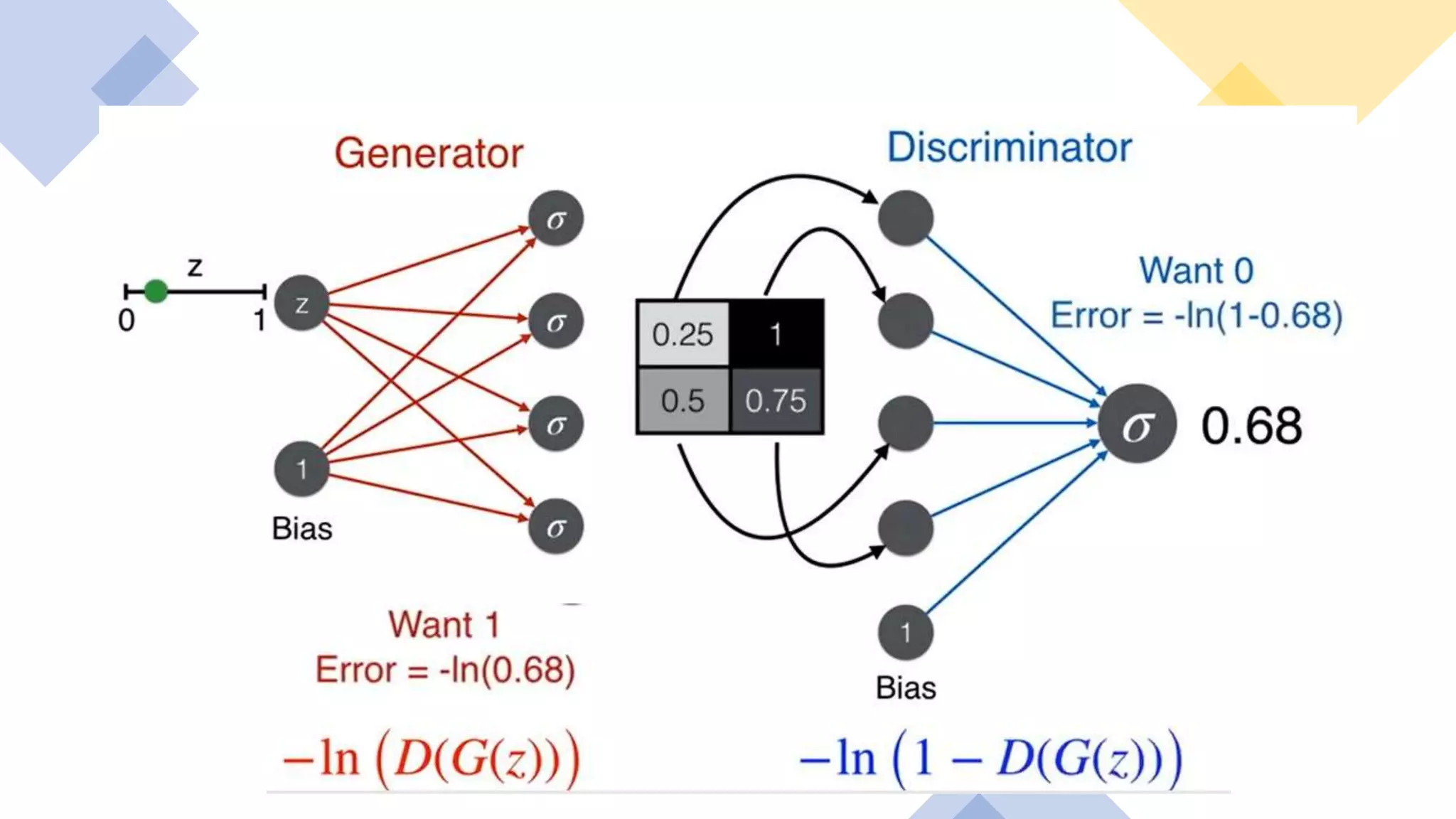GAN introduction.pptx | Artificial Intelligence | Technology & Computing
