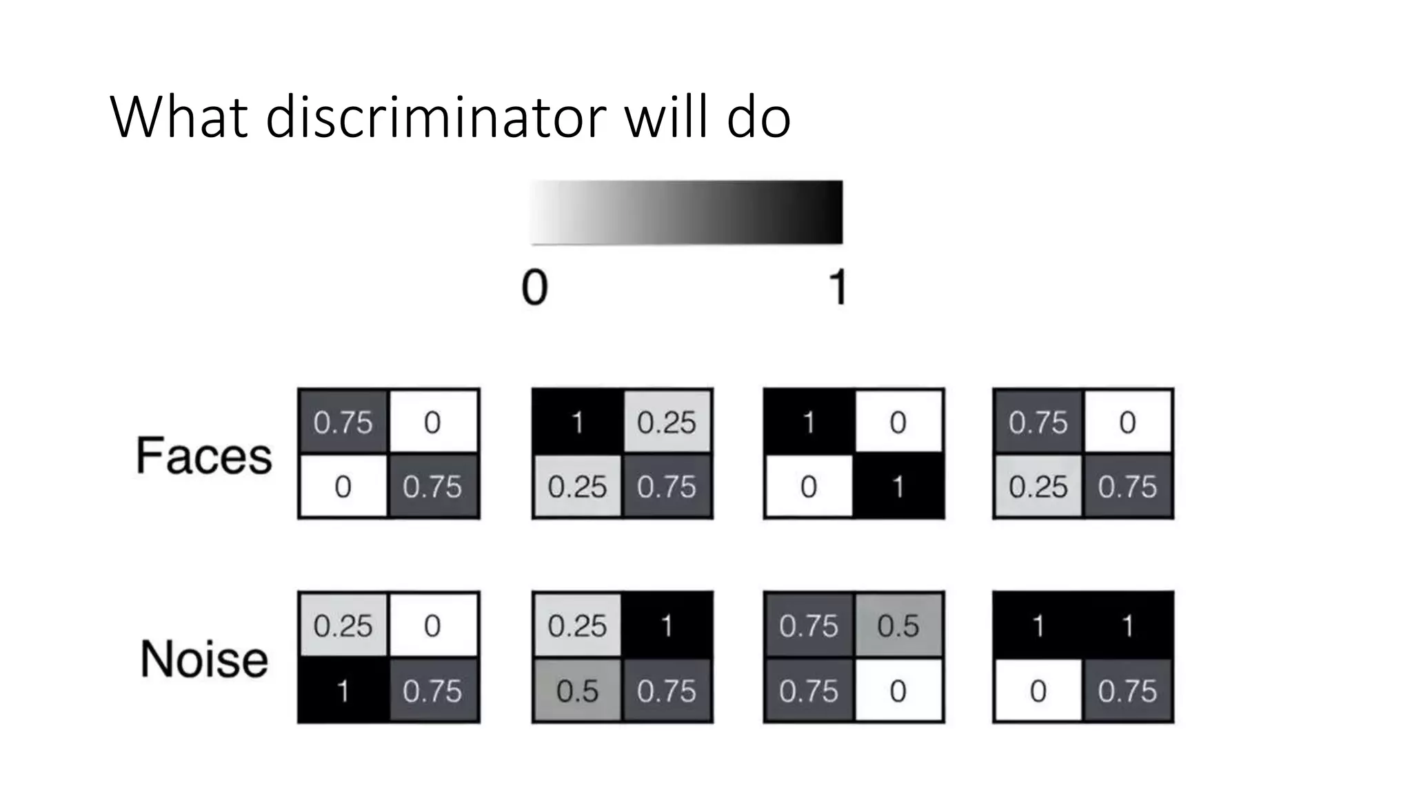 GAN introduction.pptx | Artificial Intelligence | Technology & Computing