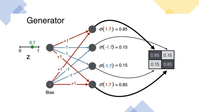 GAN introduction.pptx | Artificial Intelligence | Technology & Computing