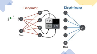 GAN introduction.pptx | Artificial Intelligence | Technology & Computing