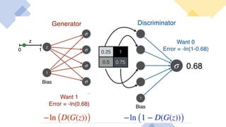 GAN introduction.pptx