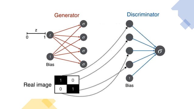 GAN introduction.pptx | Artificial Intelligence | Technology & Computing