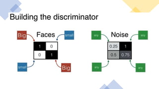GAN introduction.pptx | Artificial Intelligence | Technology & Computing