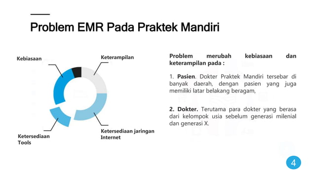 ganis irawan - problem transformasi digital EMR.ppt