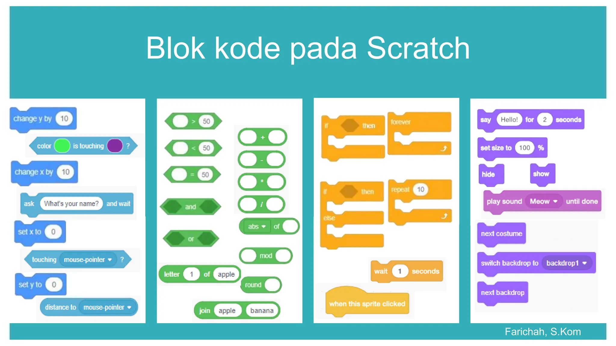 Pemrograman Visual Blok lanjutan Kelas 12 | PDF