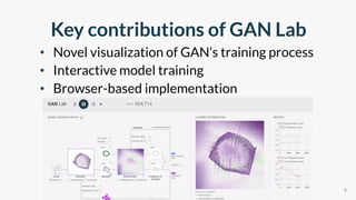 GAN Lab: Understanding Complex Deep Generative Models using Interactive ...