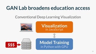 GAN Lab: Understanding Complex Deep Generative Models using Interactive ...