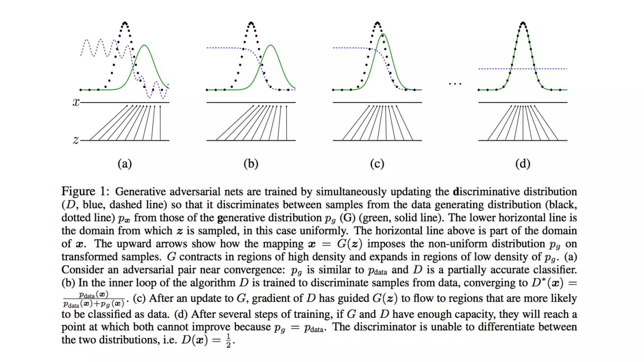 Generative Adversarial Network (+Laplacian Pyramid GAN) | PPT