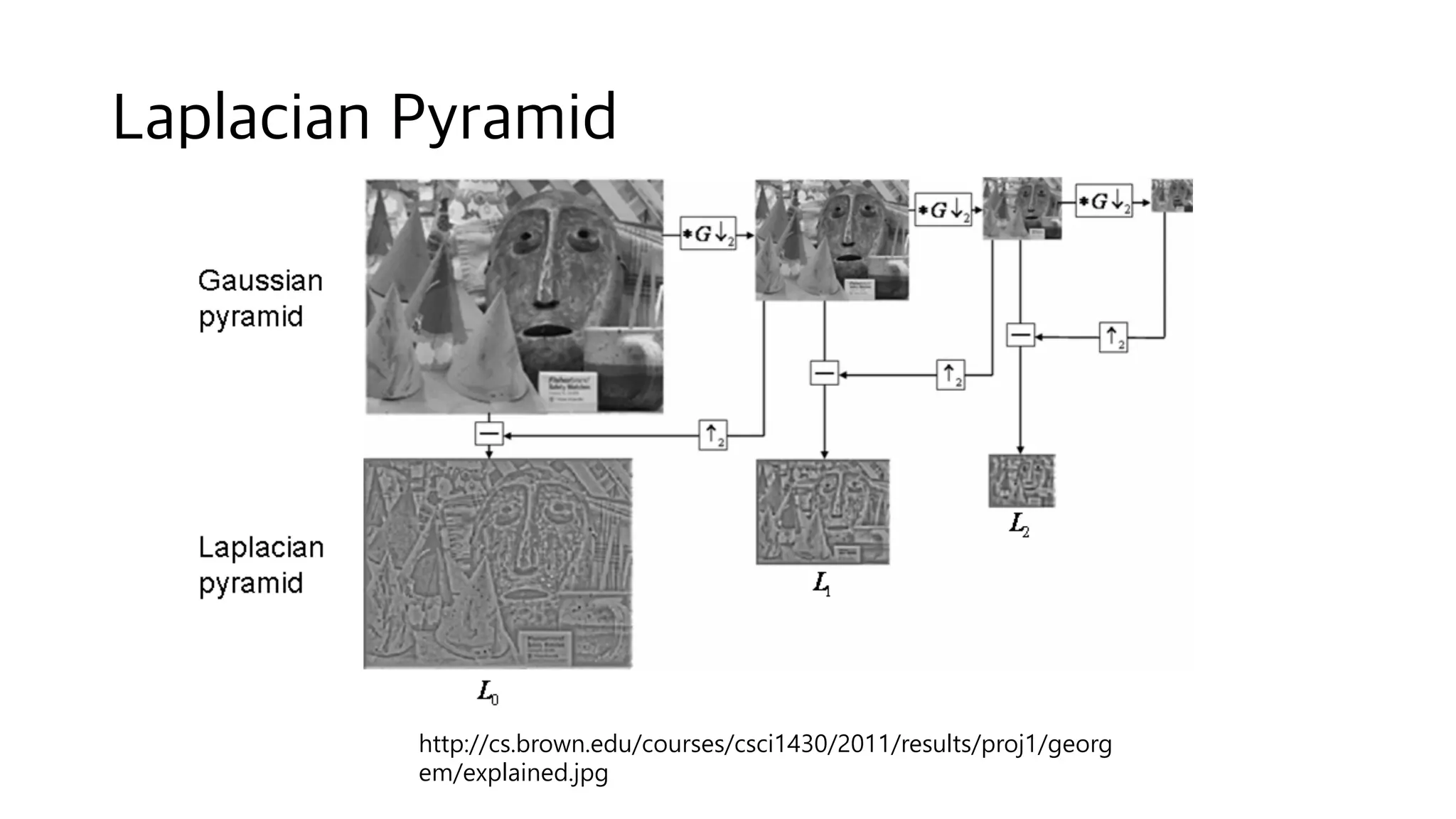 Generative Adversarial Network (+Laplacian Pyramid GAN) | PPT